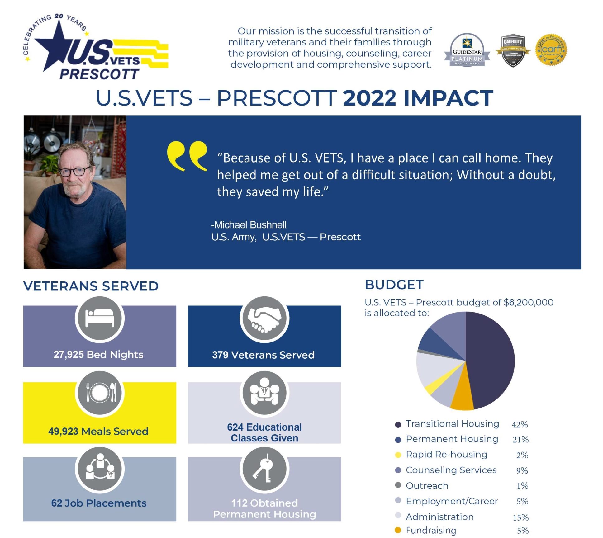 Qualified Charitable Organization - AZ Tax Credit Funds