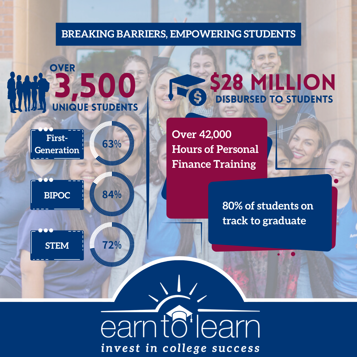 Qualified Charitable Organization - AZ Tax Credit Funds